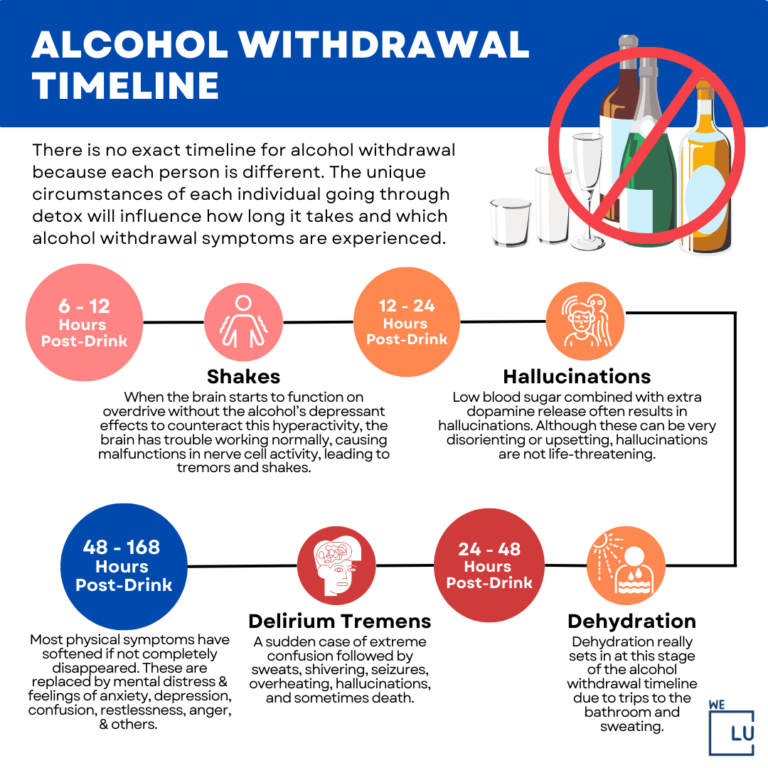Alcohol Withdrawal Timeline, Detox Stages & What To Expect?