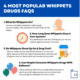 Whippets Drug Whipped Cream Nitrous Oxide Inhalant Abuse