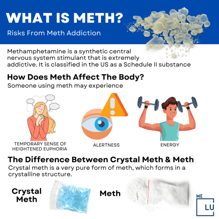 How Much Is A Gram Of Meth? The Price Of Meth