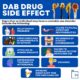 What Is A Dabs Drug? Dangers Of Dabbing & Marijuana Risks