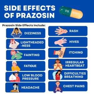 Prazosin Side Effects, Uses, Interactions, Warnings, & More