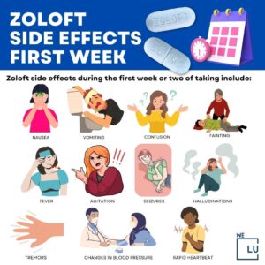 Zoloft Side Effects, What To Expect During The First Week