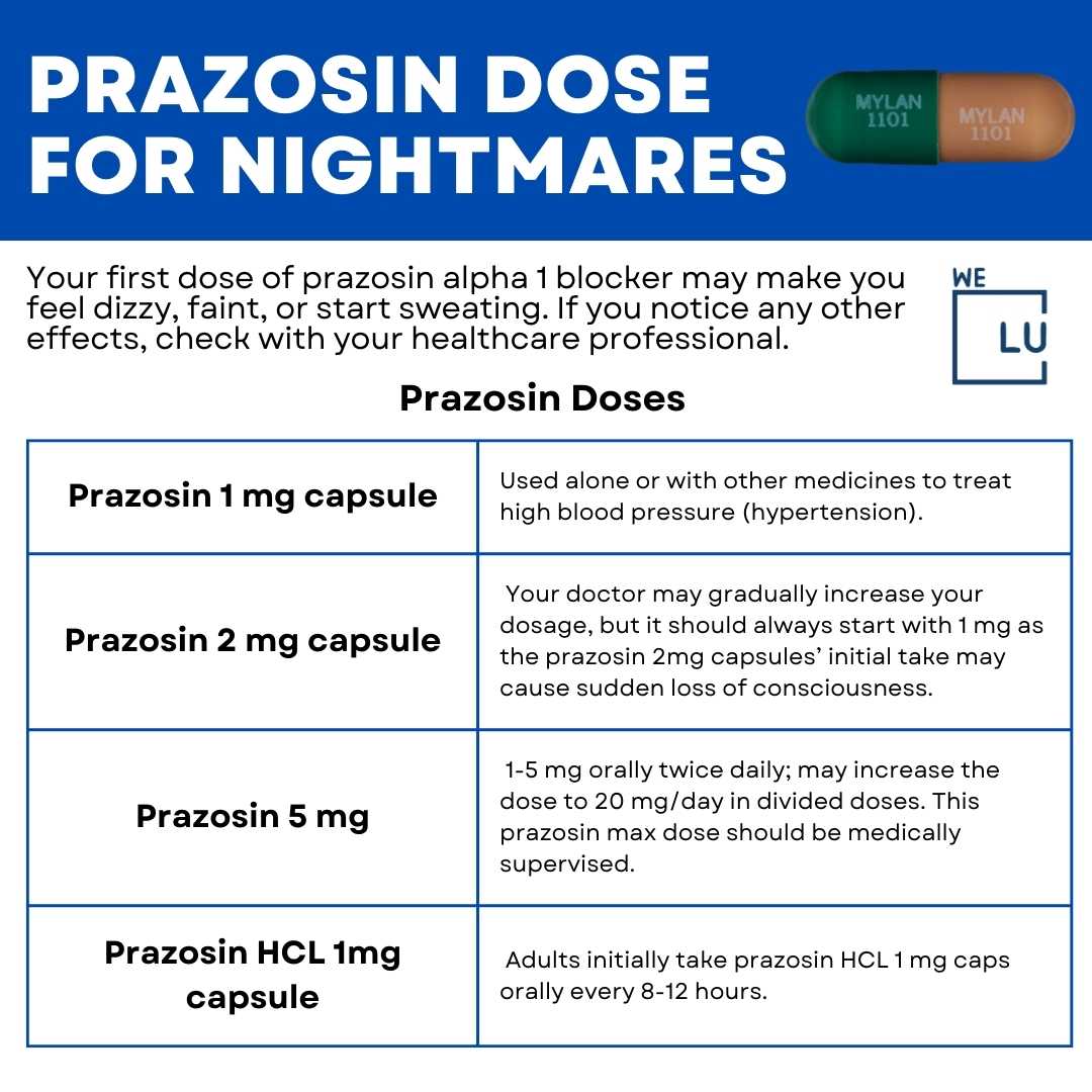 Prazosin Nightmares Treatment For PTSD, Harmful Effects,