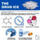 Ice Drug (Crystal Methamphetamine) Effects, Fungus & Risks
