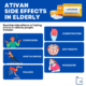 Ativan Side Effects & Interactions, & Overdose Dangers