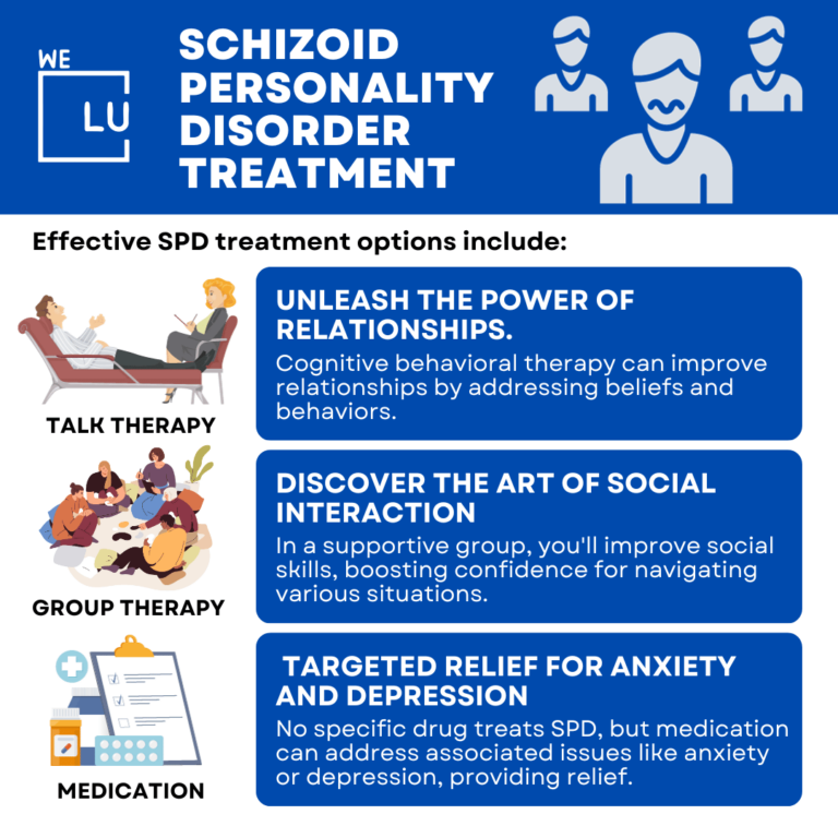Schizoid Personality Disorder Symptoms, Test & Treatment
